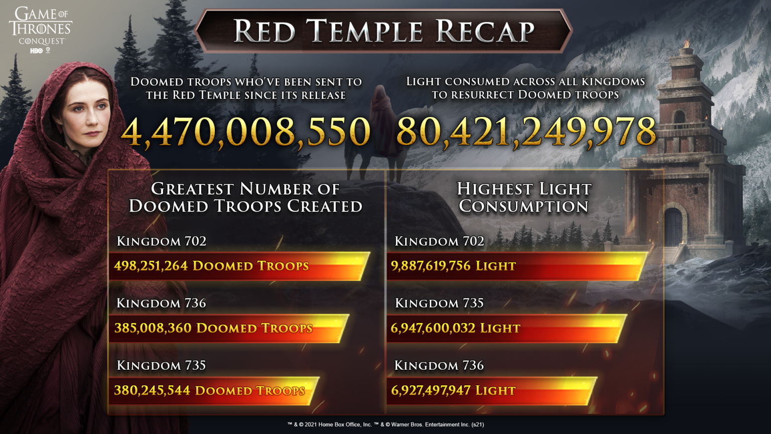 Red Temple in Review – Game of Thrones: Conquest