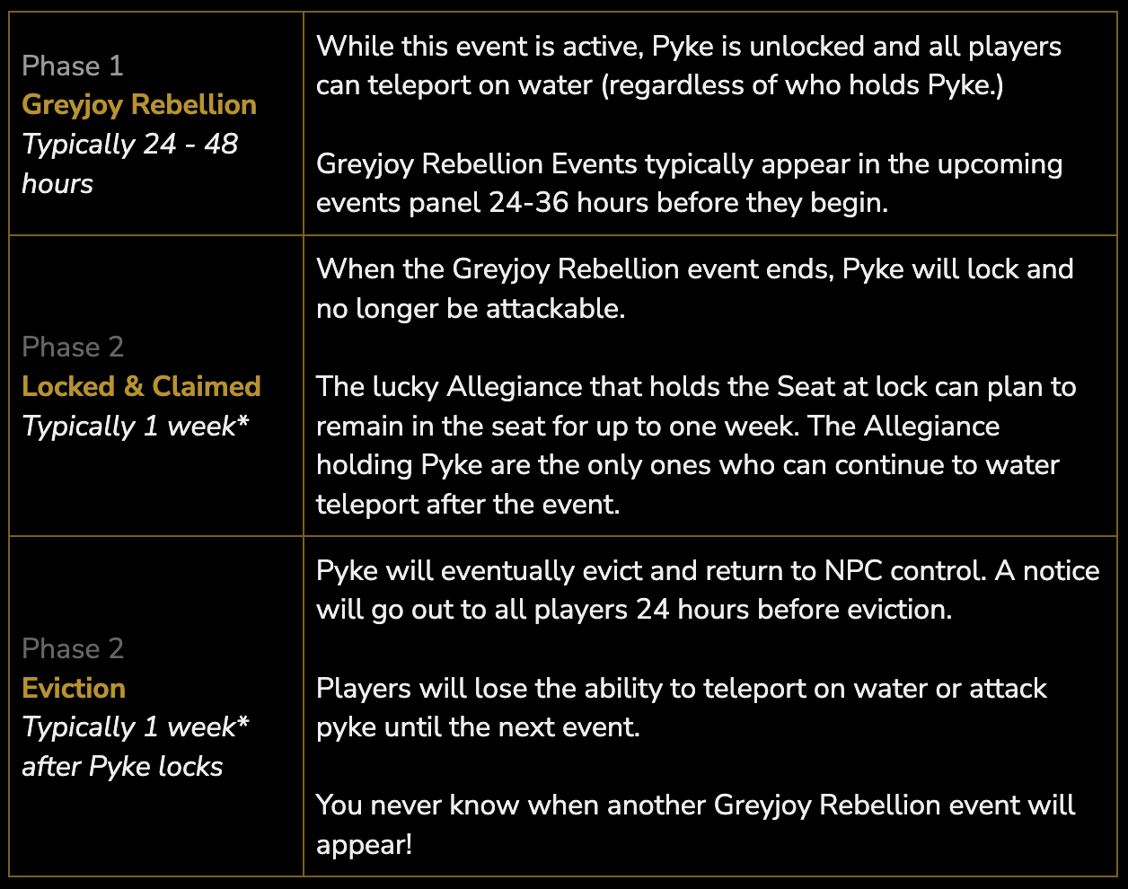 Greyjoy Rebellion – Guide – Game of Thrones: Conquest